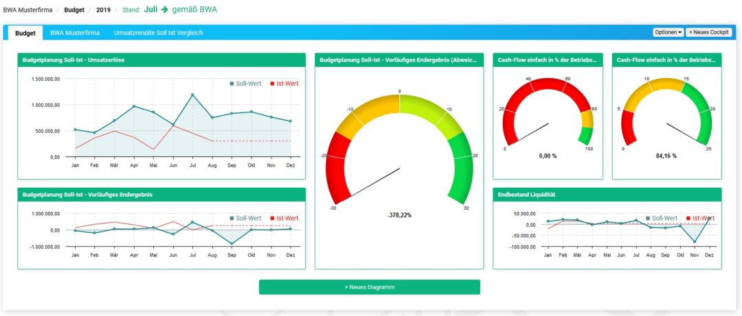 Das Cockpit - Erfolgsmeistercockpit